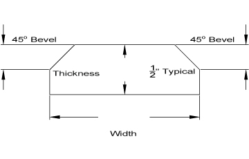 Custom Thresholds - Grifform Innovations